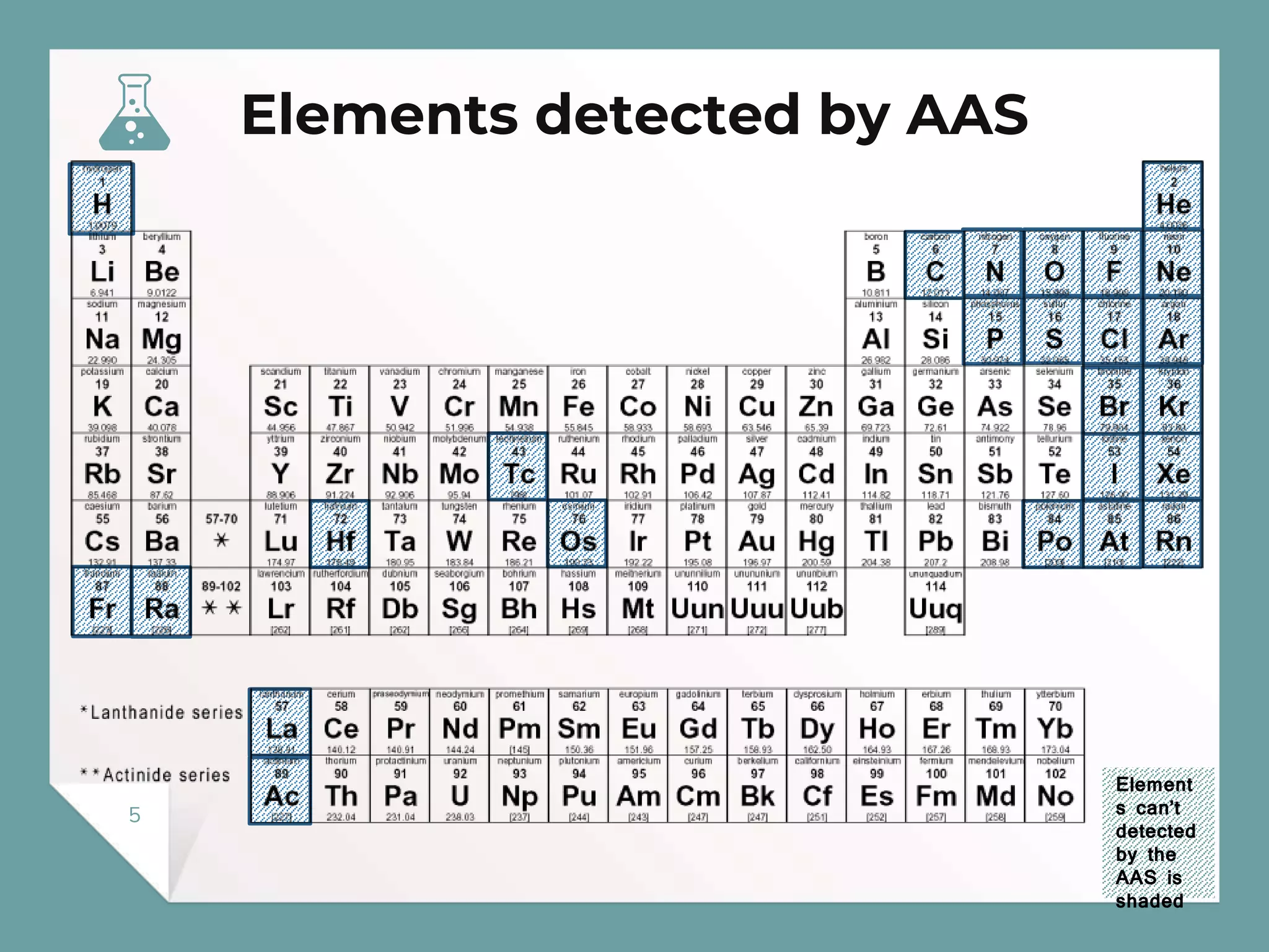 Atomic Absorption Spectrophotometry - AAS | PPT