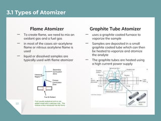 Atomic Absorption Spectrophotometry - AAS | PPT