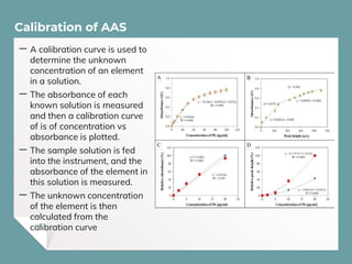 Atomic Absorption Spectrophotometry - AAS | PPT