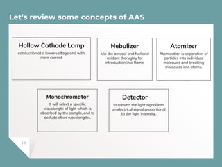 Atomic Absorption Spectrophotometry - AAS | PPT