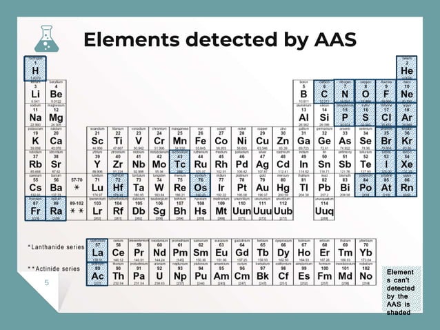 Atomic Absorption Spectrophotometry - AAS | PPT