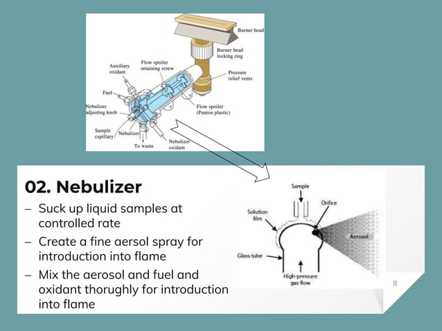 Atomic Absorption Spectrophotometry - AAS | PPT
