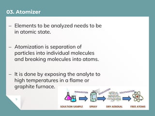 Atomic Absorption Spectrophotometry - AAS | PPT