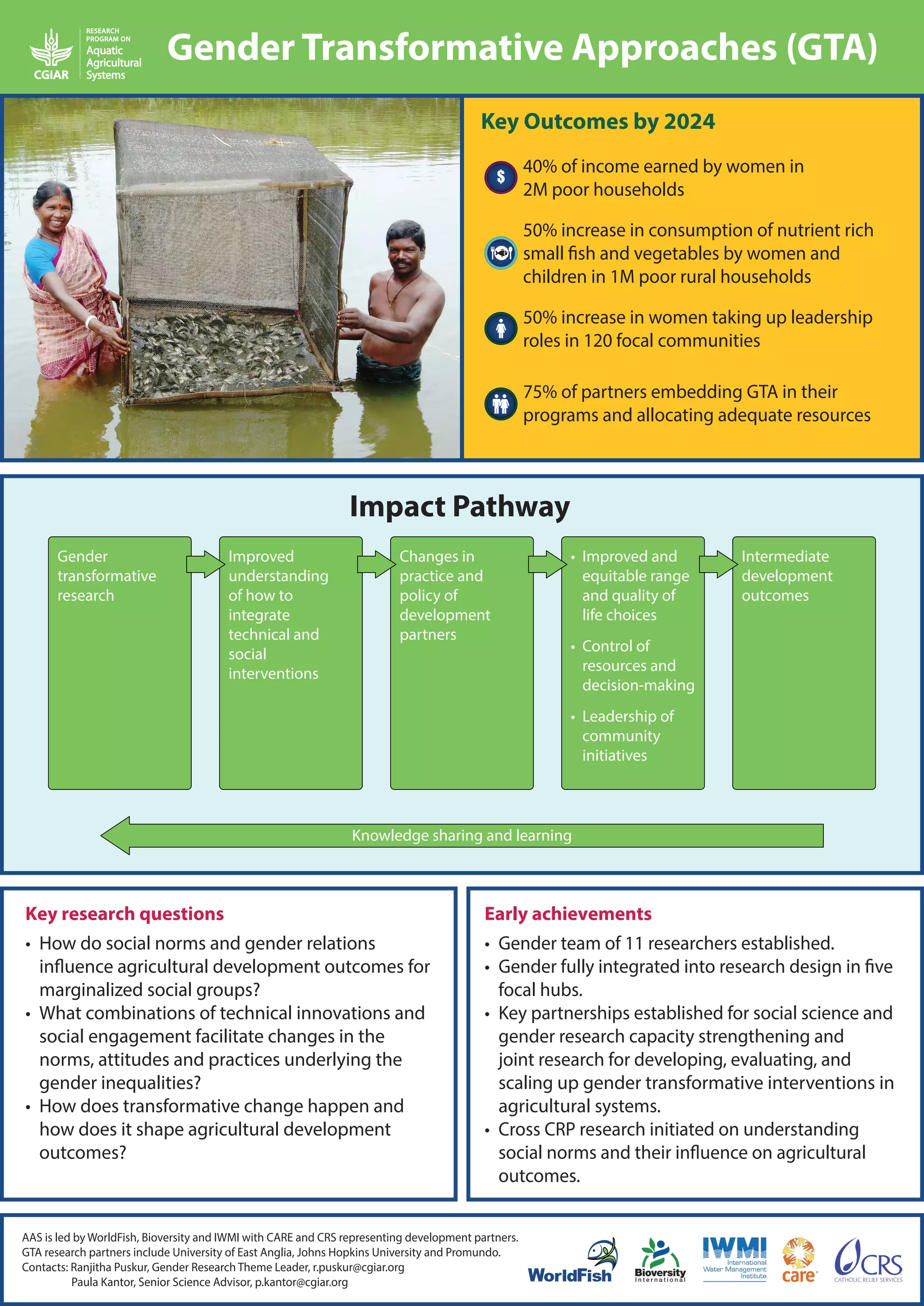 Gender research in the CGIAR Research Program on Aquatic Agriculture Systems (AAS) | PDF