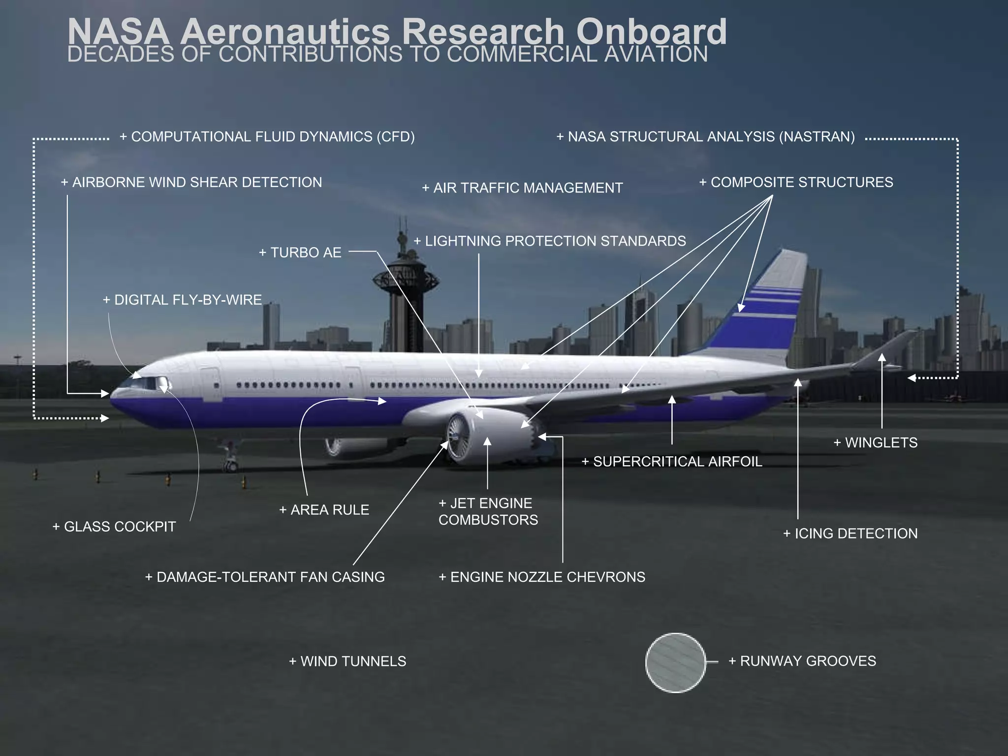NASA: More Than You Imagine | PPT