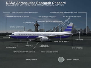 NASA: More Than You Imagine | PPT