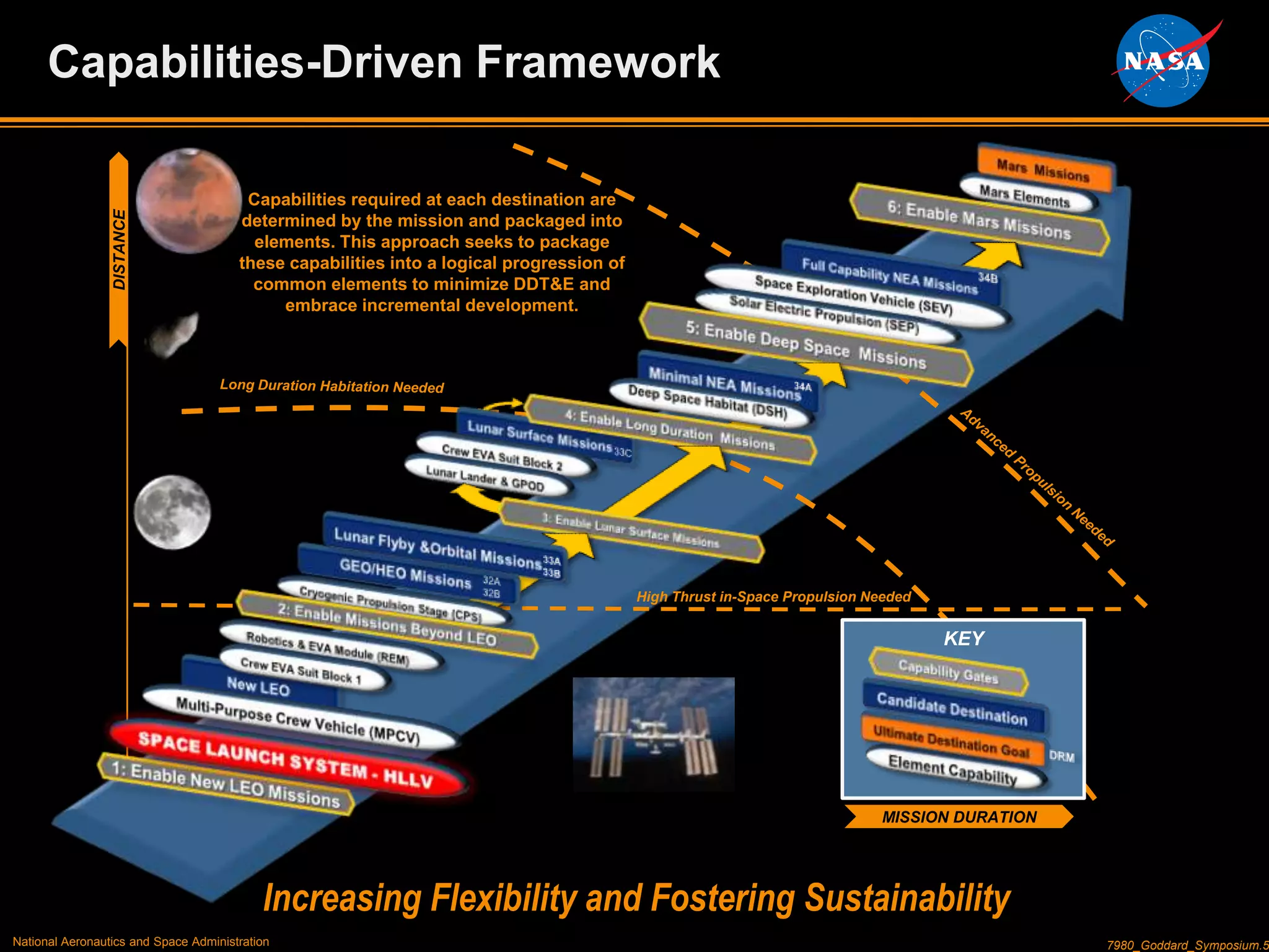 Space Launch System (SLS) | PPTX