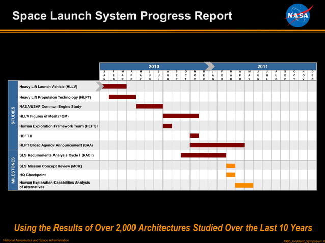 Space Launch System (SLS) | PPT