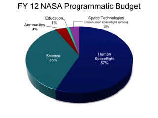Science at NASA | PPTX