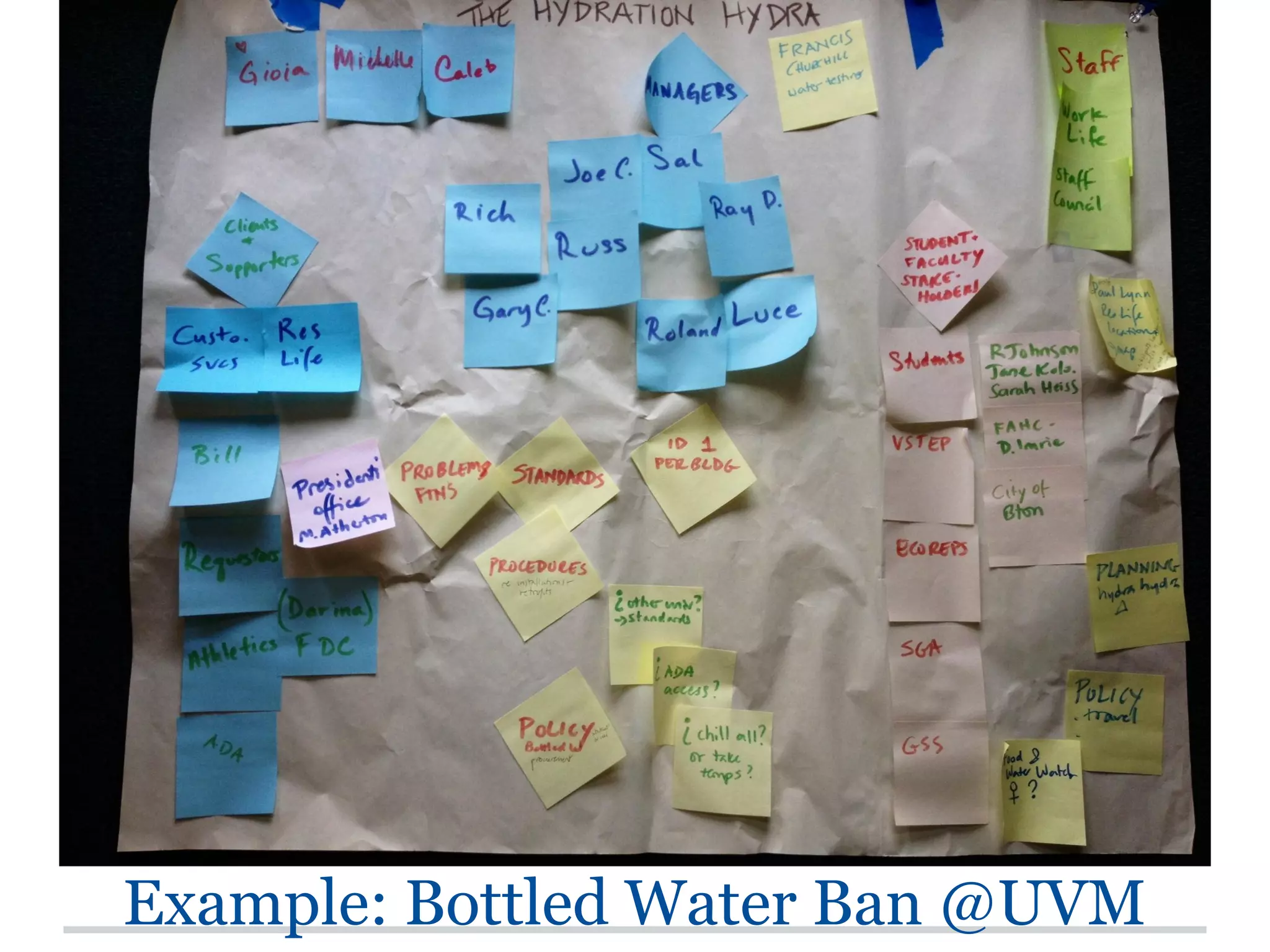 AASHE 2014 Mind Mapping: A Systems Thinking Application for Change ...