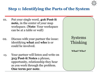 AASHE 2014 Mind Mapping: A Systems Thinking Application for Change ...