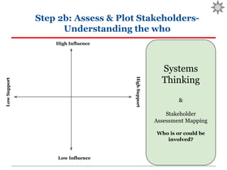 AASHE 2014 Mind Mapping: A Systems Thinking Application for Change ...