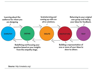 AASHE 2014 Mind Mapping: A Systems Thinking Application for Change ...