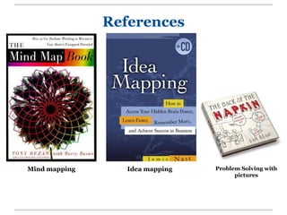 AASHE 2014 Mind Mapping: A Systems Thinking Application for Change ...