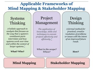 AASHE 2014 Mind Mapping: A Systems Thinking Application for Change ...