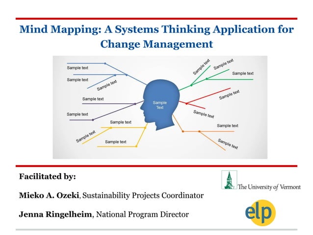 Mind Mapping Systems Thinking Change Management | PPT