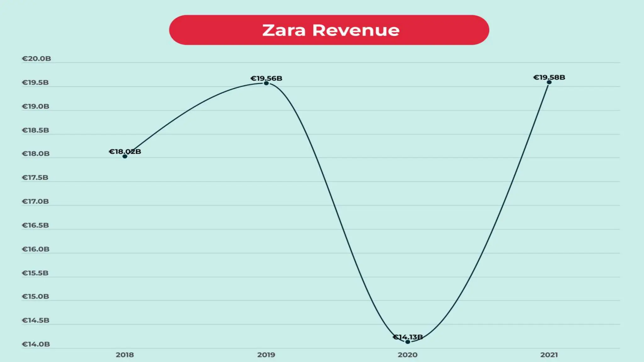 SUCCESSFULL JOINT VENTURES IN INDIA, ZARA | PPTX