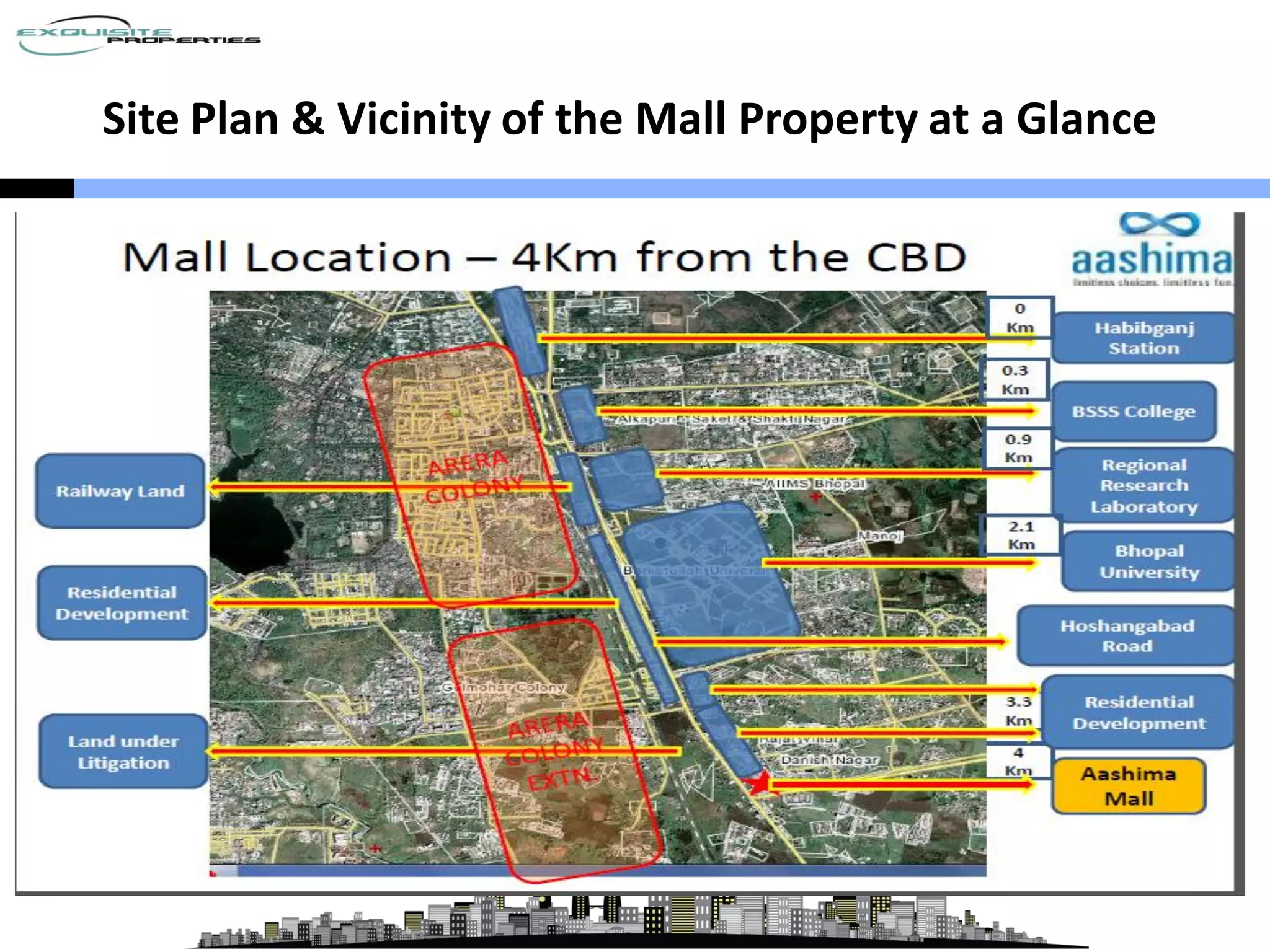Aashima shopping mall bhopal | PDF