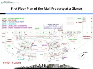 Aashima shopping mall bhopal | PDF