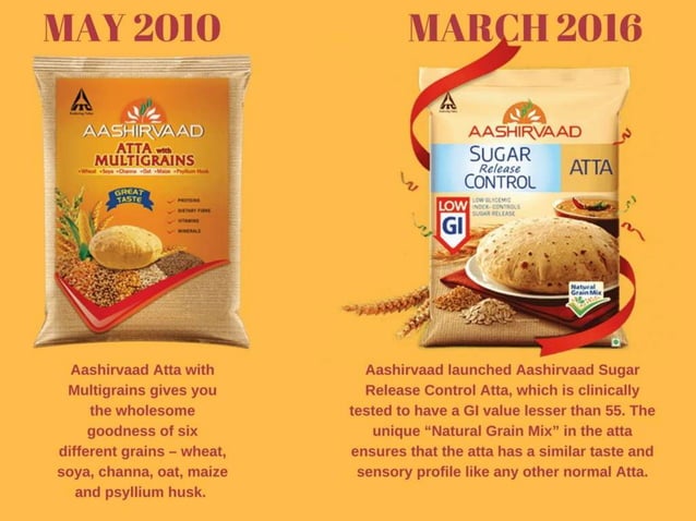 Aashirvaad atta : Brand Communication | PPTX | Marketing and ...
