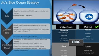 Case Study Presentation on Reliance Jio | PPTX