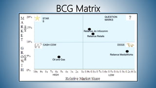 Case Study Presentation on Reliance Jio | PPTX