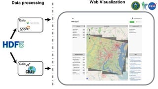 Scientific Computing and Visualization using HDF | PPT