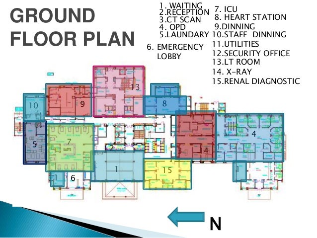 FORTIS HOSPITAL AMRITSAR CASE STUDY WITH LIBRARY STUDY