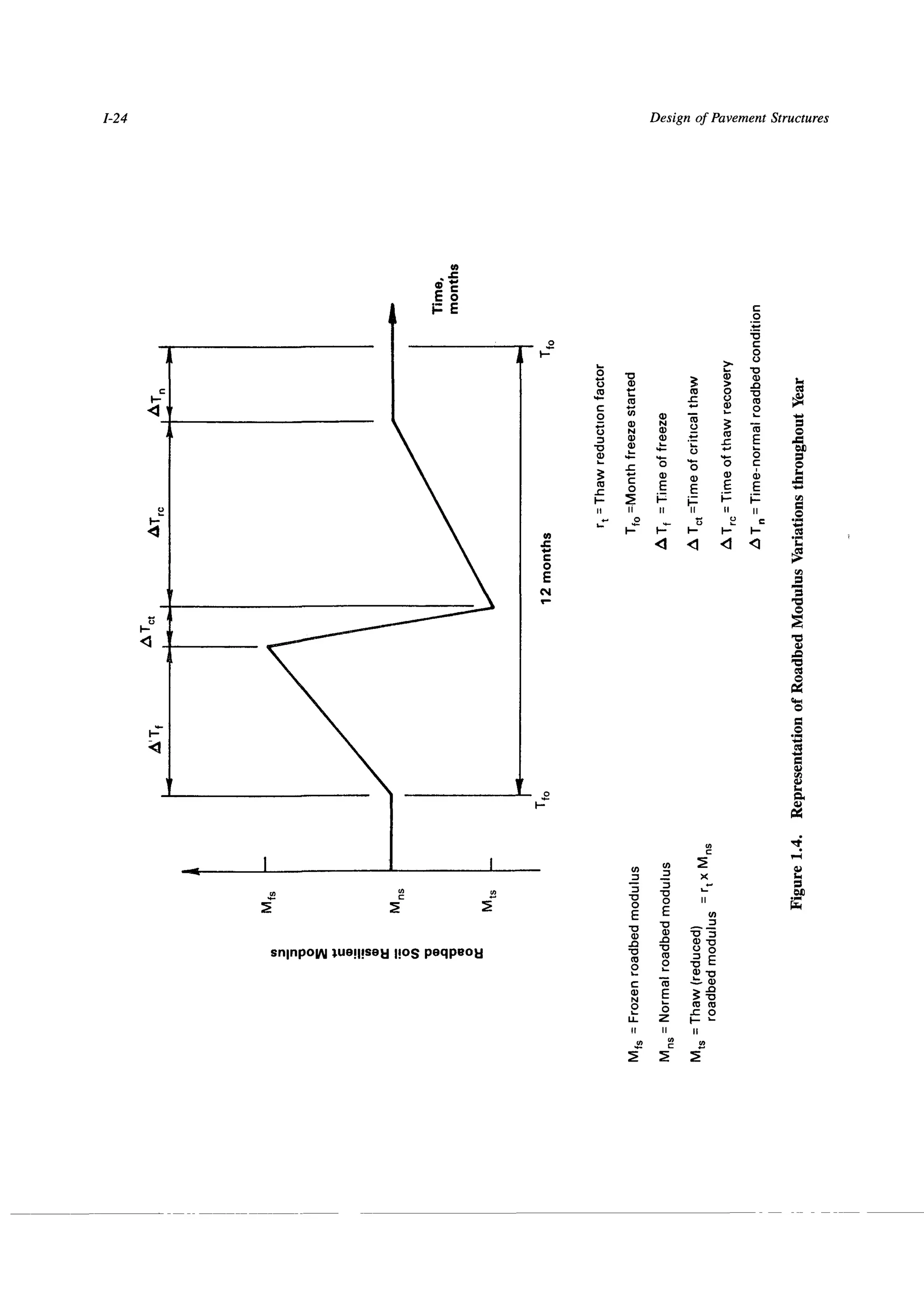 Aashto guide for design of pavement structures-93 | PDF