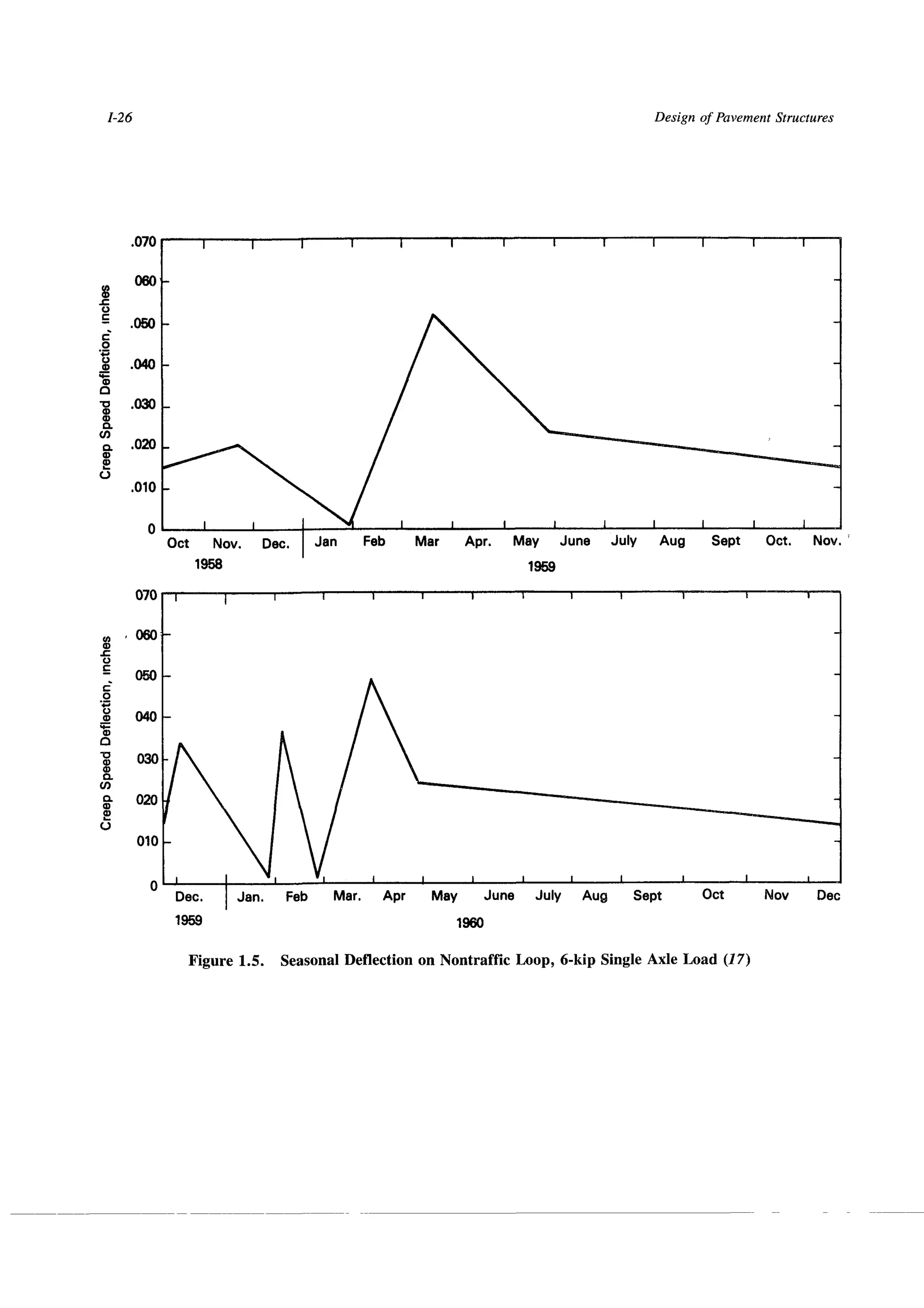 Aashto guide for design of pavement structures-93 | PDF