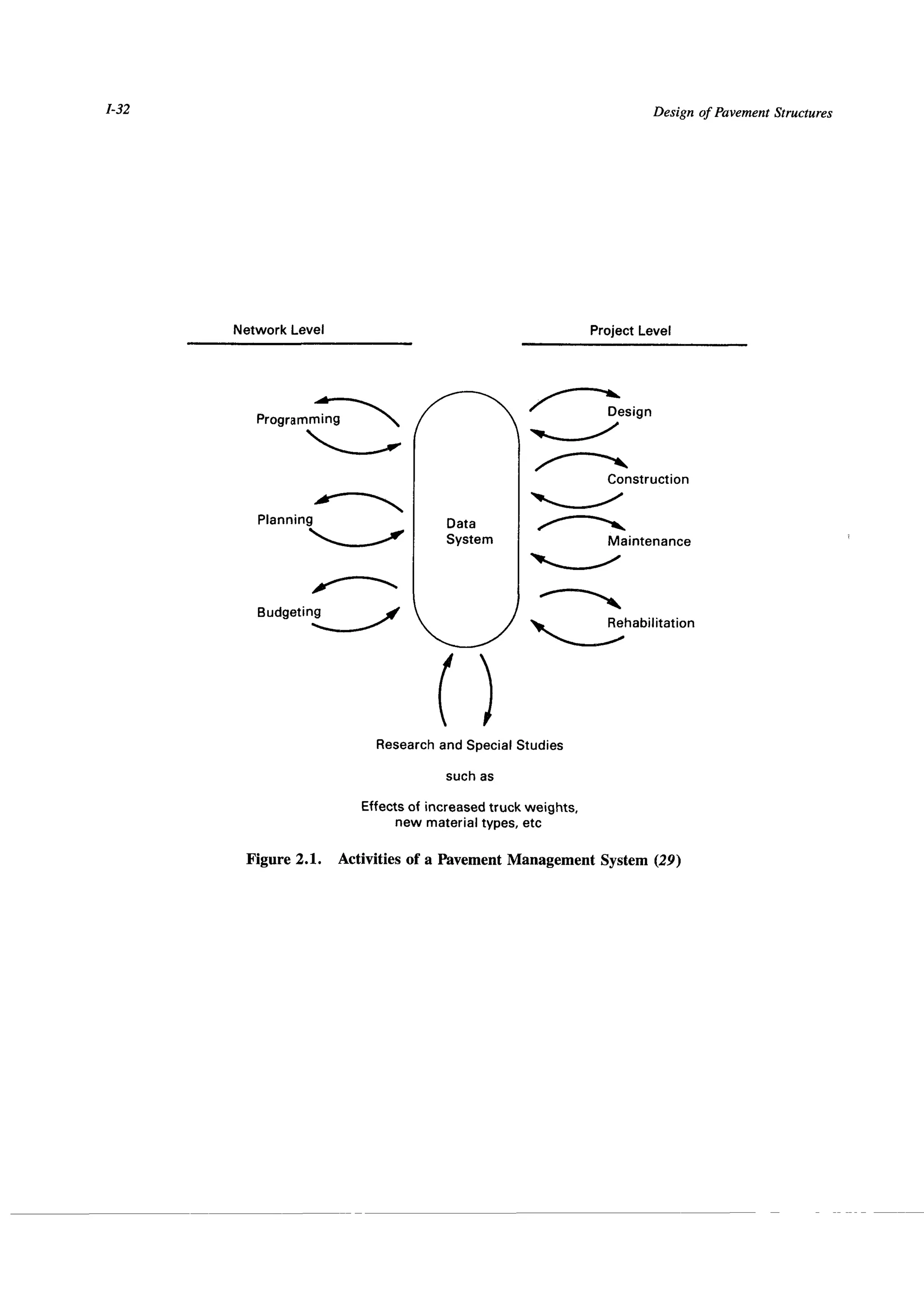 Aashto guide for design of pavement structures-93 | PDF | Free Download