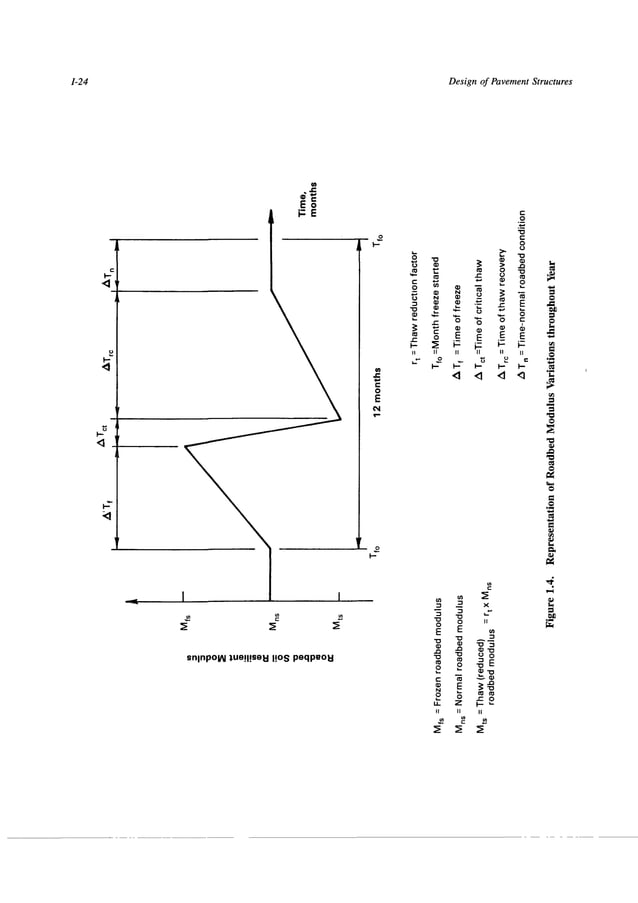 Aashto guide for design of pavement structures-93 | PDF