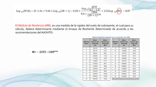 AASHTO 93 | PDF