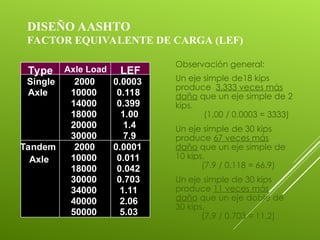 AASHTO calculo de ejes equivalentes.ppt