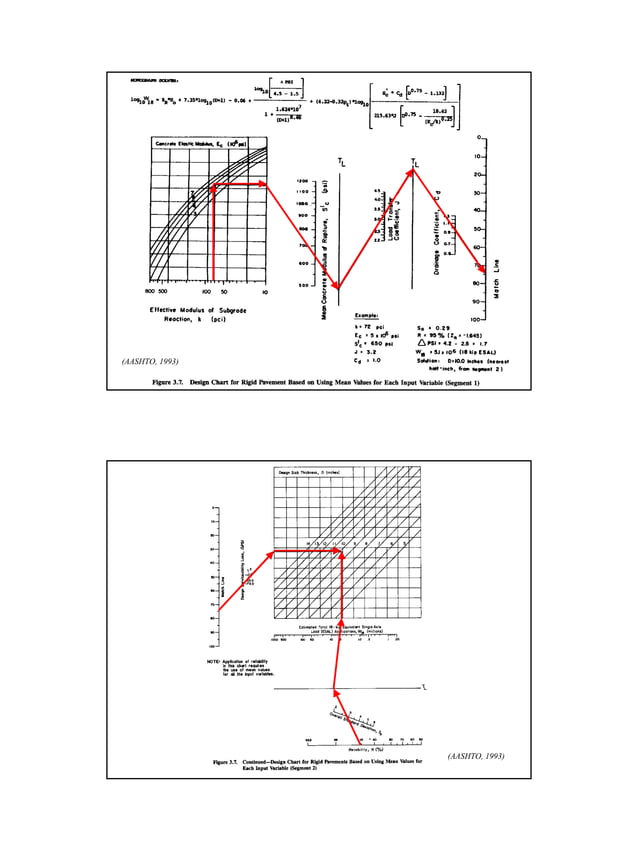 Aashto design | PDF | Civil Engineering Industry | Industries