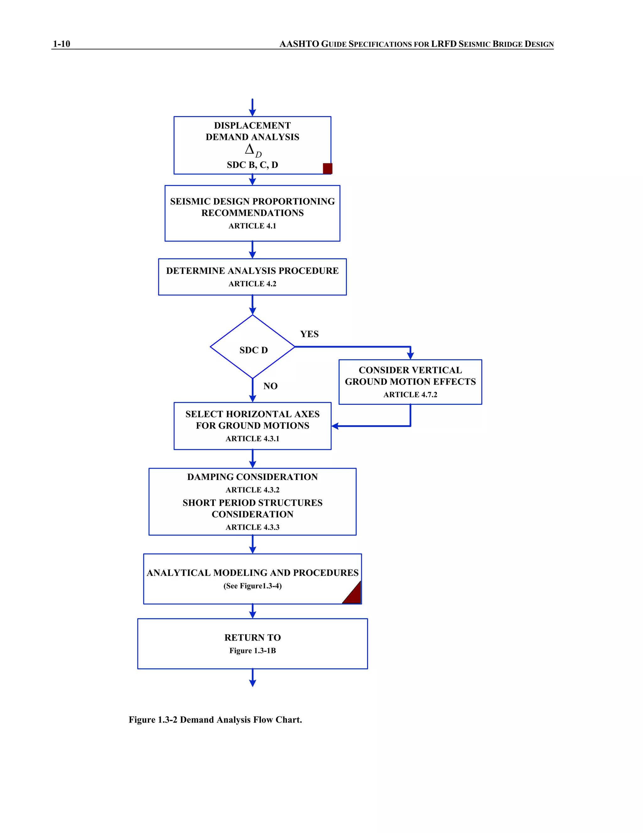 Aashto guide specifications for lrfd seismic | PDF