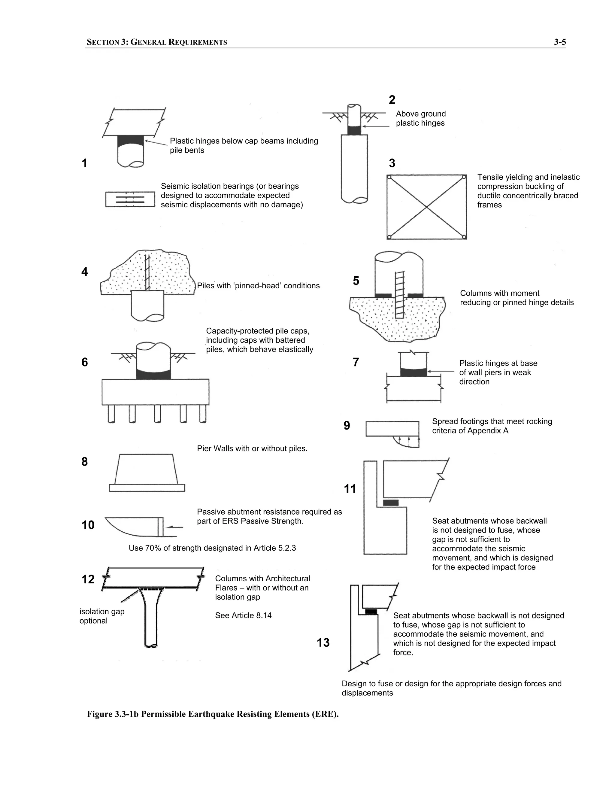 Aashto guide specifications for lrfd seismic | PDF