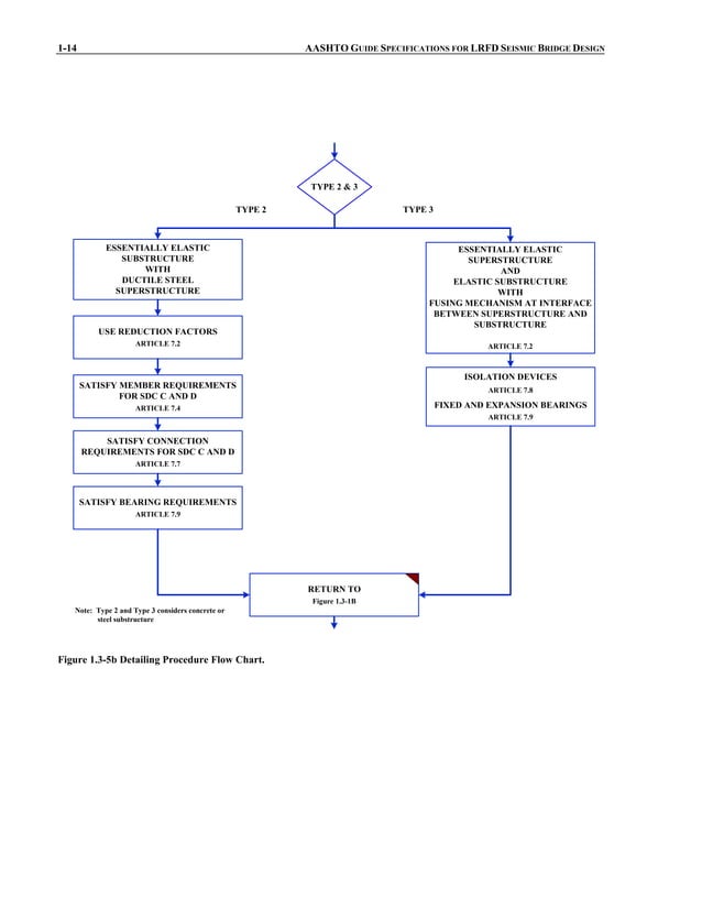 Aashto guide specifications for lrfd seismic | PDF