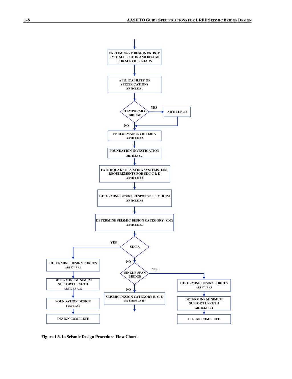 Aashto Lrfd Guide Specifications For The Design Of Pedestrian Bridges ...