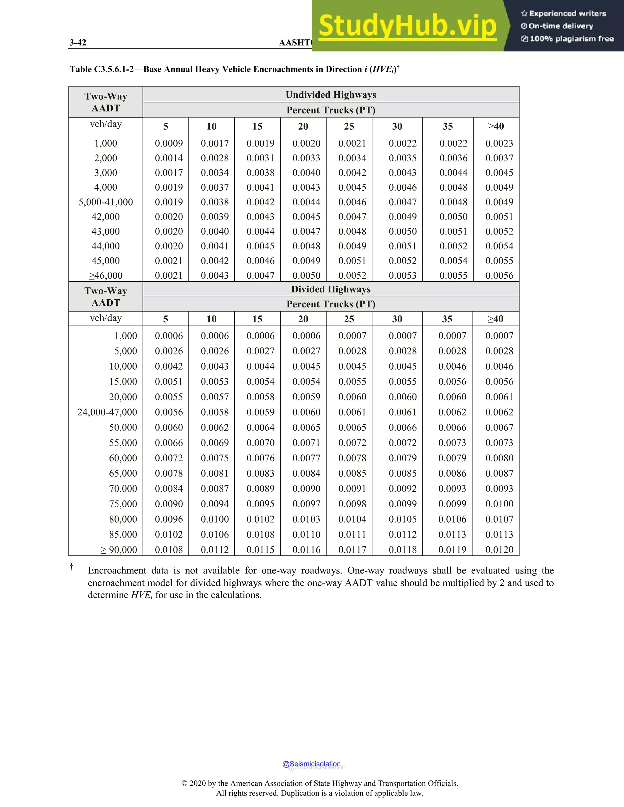 AASHTO LRFD Bridge Design Specifications (9th Edition).pdf