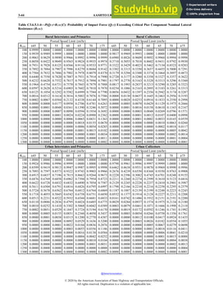 AASHTO LRFD Bridge Design Specifications (9th Edition).pdf