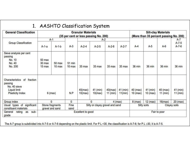AASHTO soil Classification (3) [Compatibility Mode].pdf