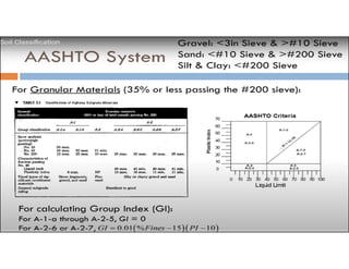 AASHTO soil Classification (3) [Compatibility Mode].pdf
