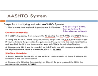 AASHTO soil Classification (3) [Compatibility Mode].pdf
