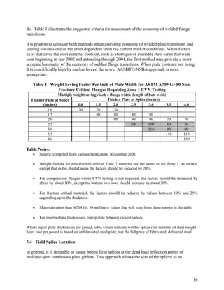 AASHTO Steel Bridge Design Handbook Volume 06 Stringer Bridges | PDF