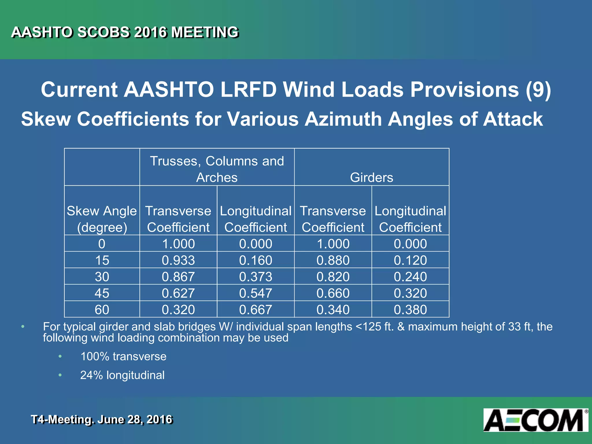 AASHTO T-4 Proposed Guide Specifications for Wind Loads on Bridges ...
