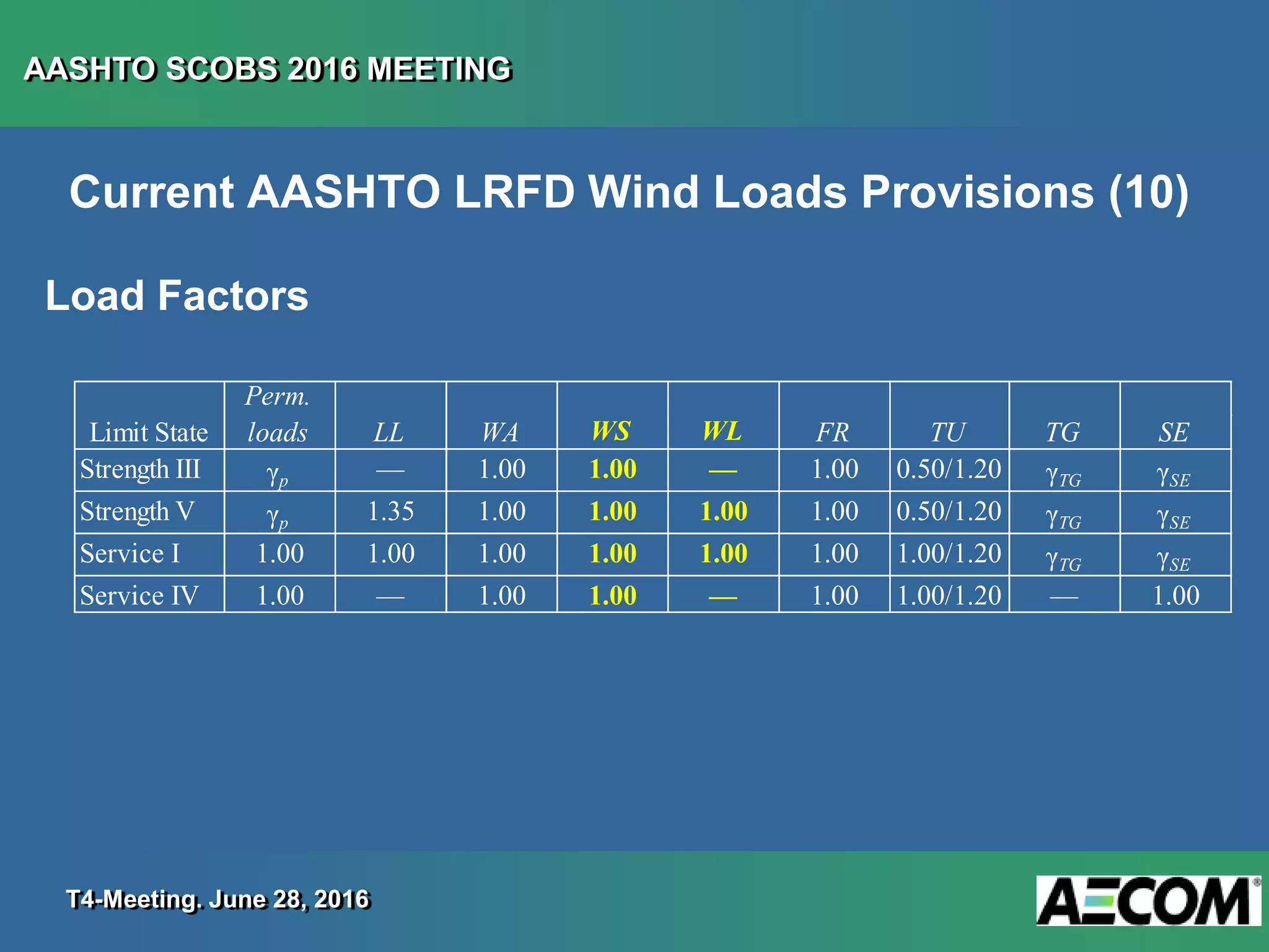 AASHTO T-4 Proposed Guide Specifications for Wind Loads on Bridges ...
