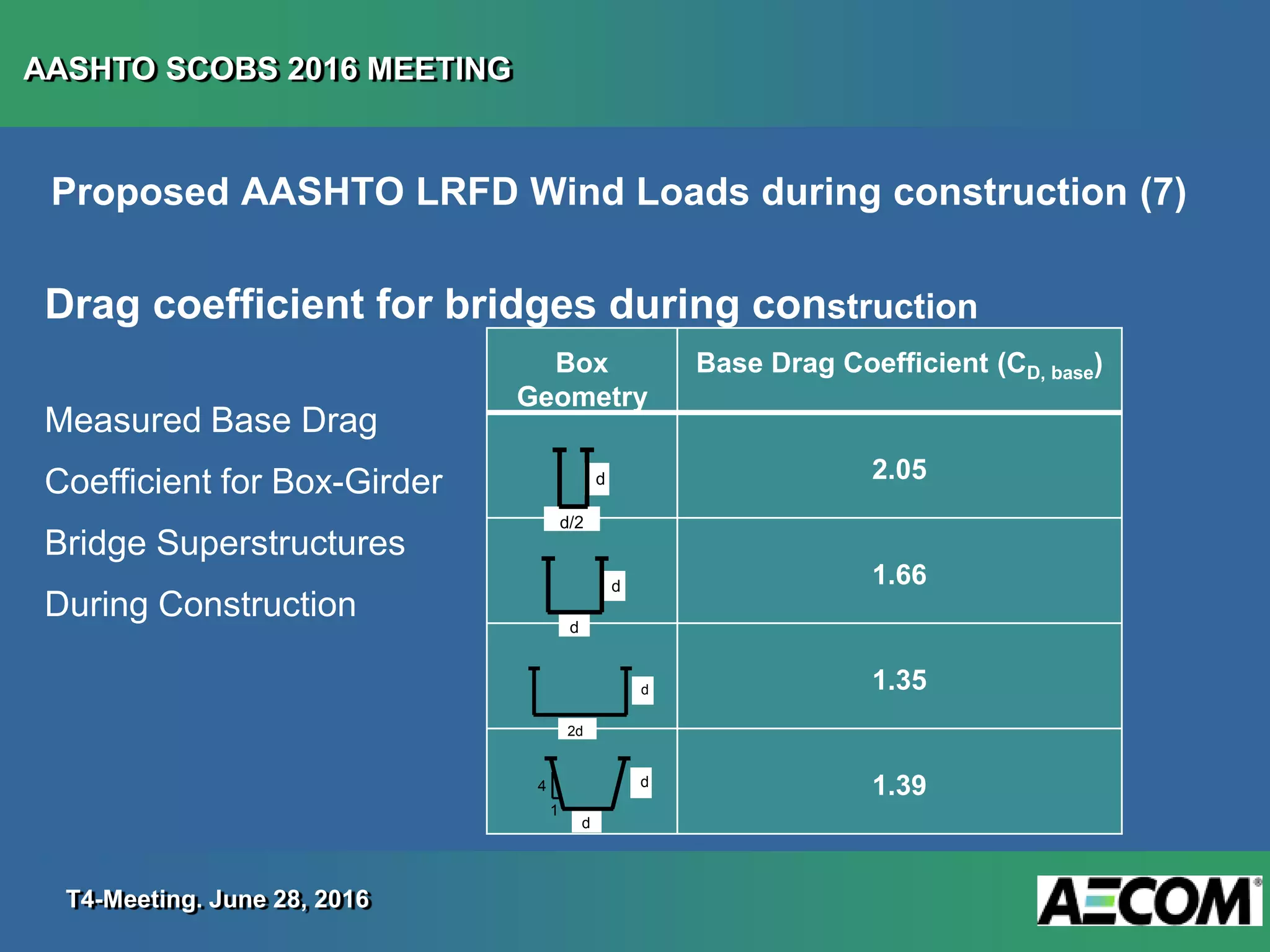 AASHTO T-4 Proposed Guide Specifications for Wind Loads on Bridges ...
