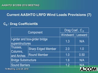 AASHTO T-4 Proposed Guide Specifications for Wind Loads on Bridges ...