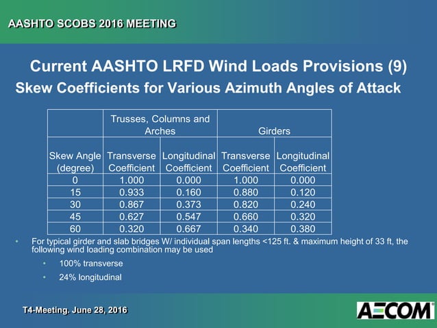 AASHTO T-4 Proposed Guide Specifications for Wind Loads on Bridges ...